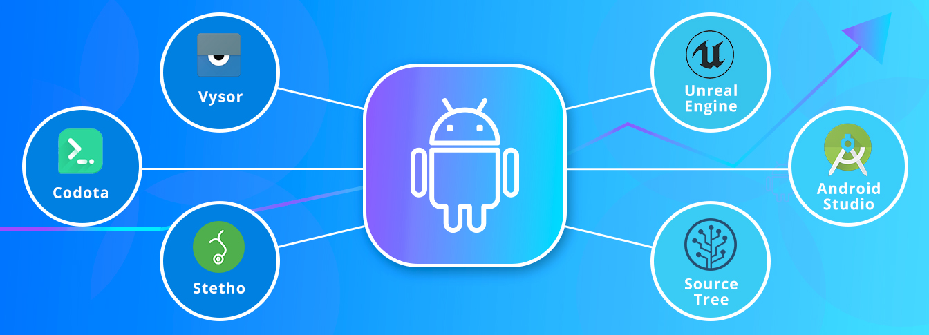 Android Application Development Tools To Overcome Challenges