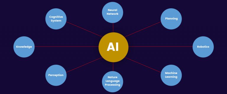 What Is The Future Of Artificial Intelligence?