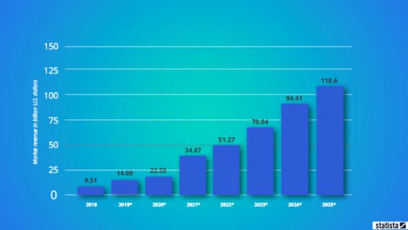 The Role Of AI In The IoT Revolution