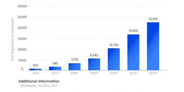 Augmented Reality: Impacts On Business In 2019