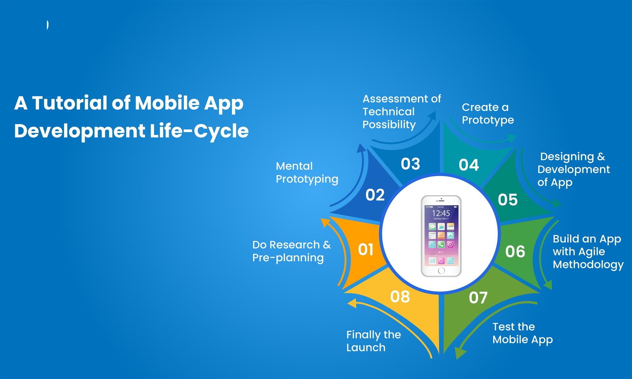 Understanding Important Aspects Of Mobile App Development Lifecycle understanding-important-aspects-of-mobile-app-development-lifecycle
